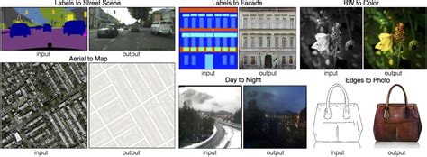 魔法陣系列 Generative Adversarial Network（gan）之術式解析 It 邦幫忙一起幫忙解決難題，拯救