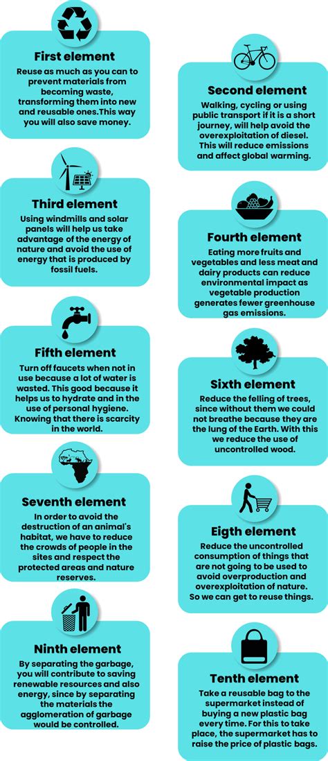 Environment Decalogue