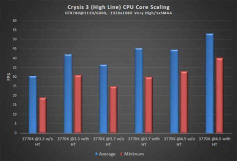 así funciona el hyperthreading la característica que hace volar a tu intel