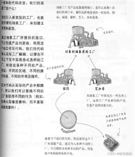 Java基础 设计模式之工厂模式工厂模式通过让子类决定该创建的对象是什么来达到将对象创建的过程封装的目的。 Csdn博客