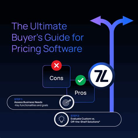 The Ultimate Buyers Guide For Pricing Software 7learnings