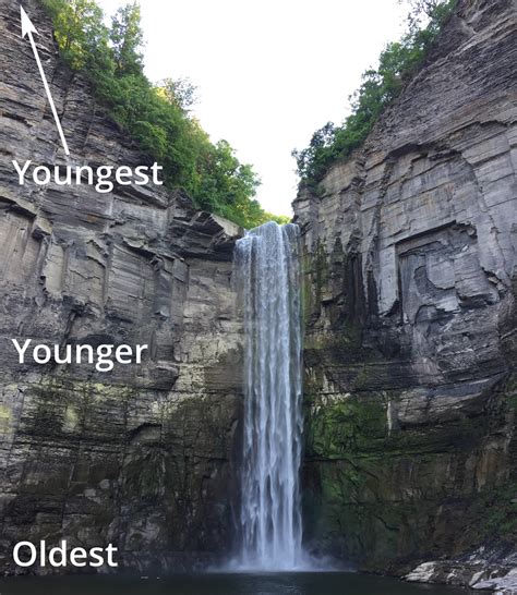 Superposition Principle Geology