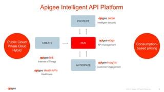 Apigee Edge Overview And Roadmap Pptx