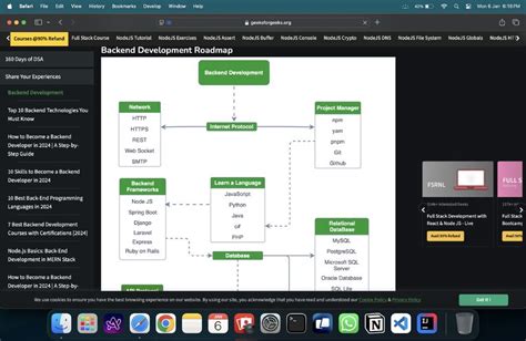 sajal garg on linkedin day98 100daysofcode backenddevelopment
