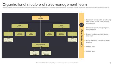 Sales Automation Procedure For Better Deal Management Complete Deck Ppt Slide