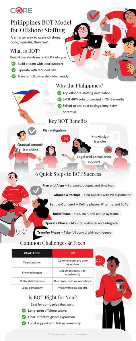 Philippines Bot Model Step‑by‑step Offshore Staffing Guide Core