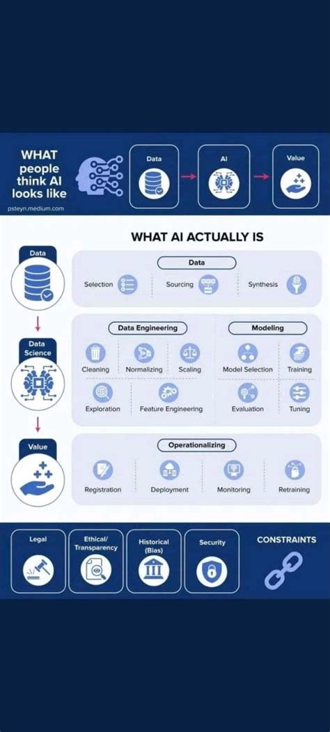 Sanwal Khan On Linkedin Aicommunity Scalability Architecture Deployment Dataanalysis…