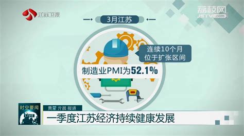 Jiangsu Reports Steady Economic Growth In Qtr1我苏网