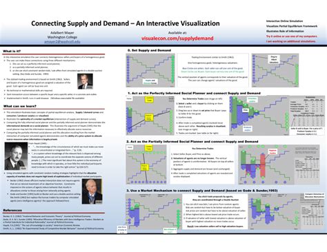 Pdf Connecting Supply And Demand An Interactive Visualization