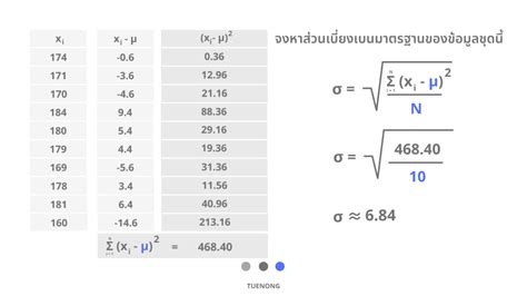 สรุป ค่าวัดการกระจาย ส่วนเบี่ยงเบนมาตรฐาน ตัวอย่าง Tuenong