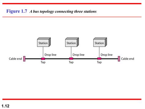 Chapter 1 Introduction Data Communication By Forouzan Ppt Computer Networking Computing