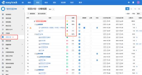 吐槽贴项目经理的进阶日常项目要收尾了我却慌了 易项 博客园