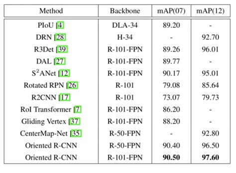 Iccv Oriented R Cnn R Cnn