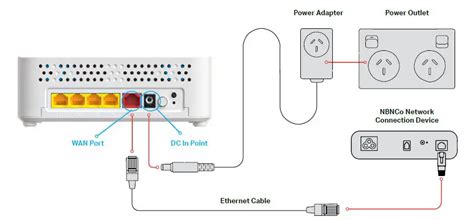 NetComm CF40 Wi Fi 6 Router User Guide