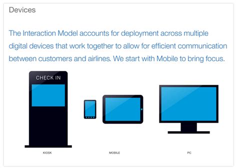 Defining Interaction Models EXPERIENCE OUTCOMES