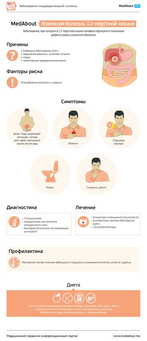 Язвенная болезнь 12 ти перстной кишки симптомы заболевания лечение болезни причины