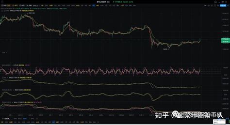 比特币btc12月14日行情分析 知乎