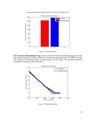 Gateway Based Multi Hop Distributed Energy Efficient Clustering