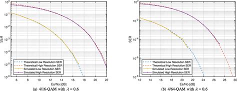 Figure 15 From Hierarchical Bandwidth Modulations For Ultra Broadband Communications In The