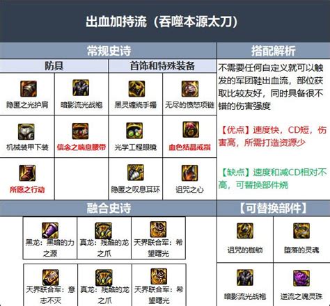 地下城与勇士的狂战士105史诗装备自选怎么选择 地下城与勇士的狂战士105史诗装备自选选择方法 梦幻手游网