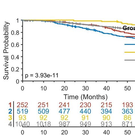 A Three Layer Cartesian Product Graph Download Scientific Diagram