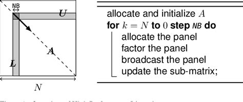 Figure 1 From Emulating High Performance Linpack On A Commodity Server