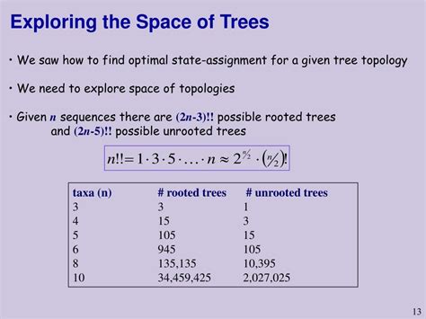 Ppt Phylogenetic Trees Parsimony Tutorial 11 Powerpoint