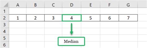 How To Find The Median In Excel Step By Step Guide