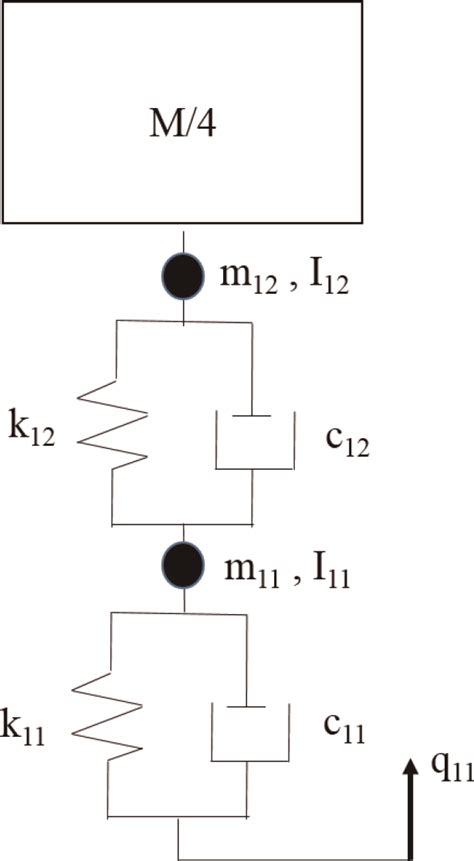 Quarter Simple Discrete Vehicle Model 2 Download Scientific Diagram