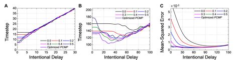 figure 1 from low latency spiking neural networks using pre charged