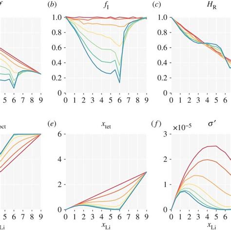 The Effect Of Nearest Neighbour Repulsion Between Mobile Particles On A Download Scientific