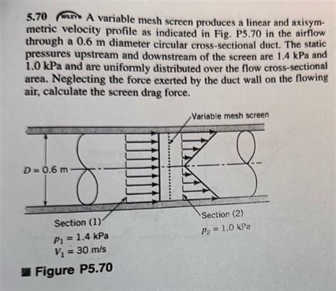 Solved A Variable Mesh Screen Produces A Linear And Chegg