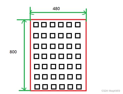 基于stm32驱动lcd显示屏显示中文lcd显示屏输出中文 Csdn博客