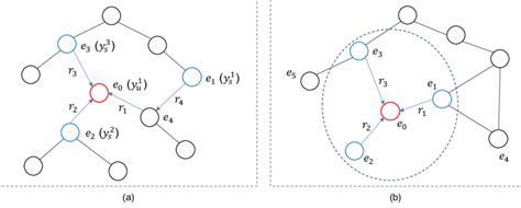 a graph information propagation from entities of seen classes e g download scientific