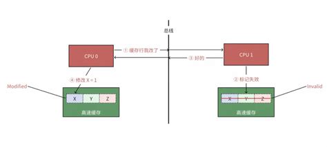 java volatile 关键字到底是什么｜得物技术 后端 得物技术 infoq写作社区
