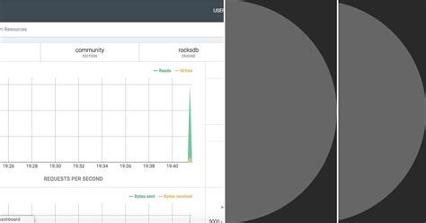 List Arangodb Curated By Fanvercel Medium