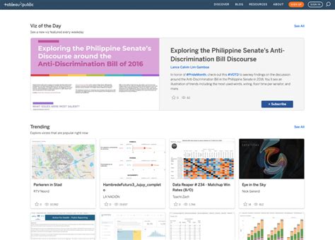 Google Data Studio Vs Tableau A Comparison Guide Supermetrics