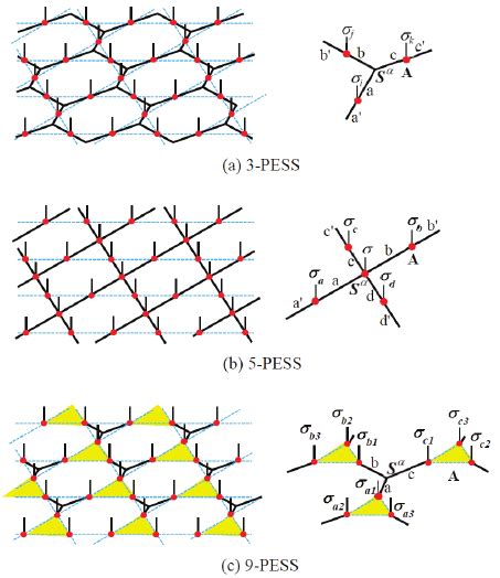 Color Online Flowchart For The Simple Update Renormalization Scheme Download Scientific