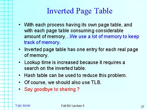 Inverted Page Table