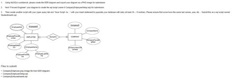 Using Mysql S Workbench Please Create The Eer Chegg