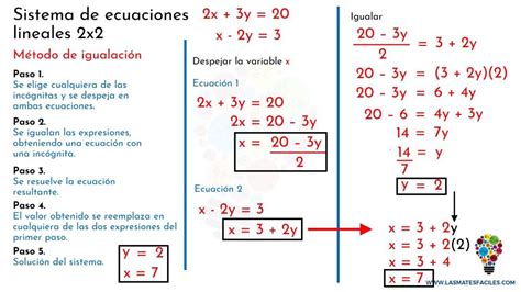 Tomidigital Sistema Lineal De Ecuaciones 2x2 Por Igualación