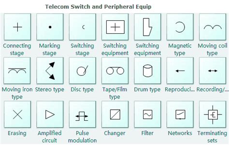Drawing Symbols Elechelp