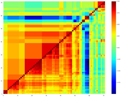 Clustering And Dimensionality Reductions Financial Data And Calculation Factory
