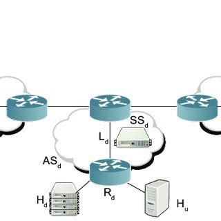 Simulated Network Topology Download Scientific Diagram