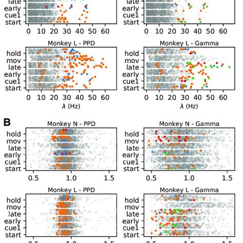 Average Firing Rate And Cv2 Of Neurons Participating In Fp Patterns Download Scientific Diagram