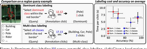 Figure 1 From Active Learning For Semantic Segmentation With Multi Class Label Query Semantic