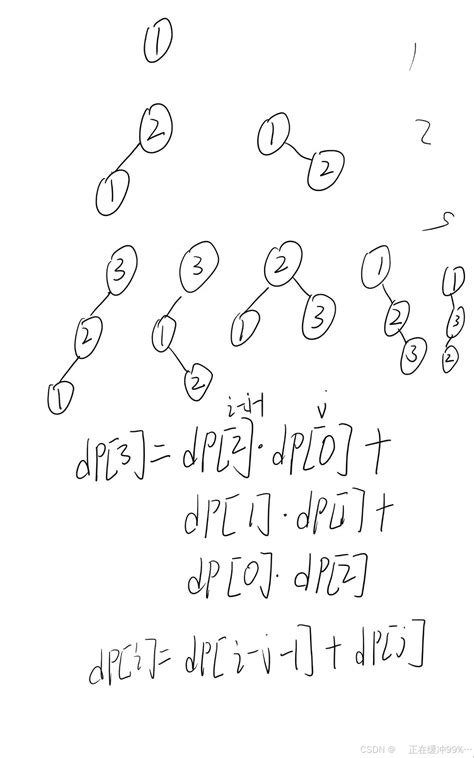 Leecode96不同的二叉搜索树 Csdn博客