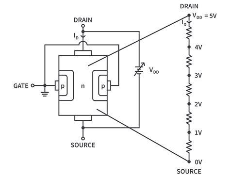 How Junction Field Effect Transistors Work Circuitbread
