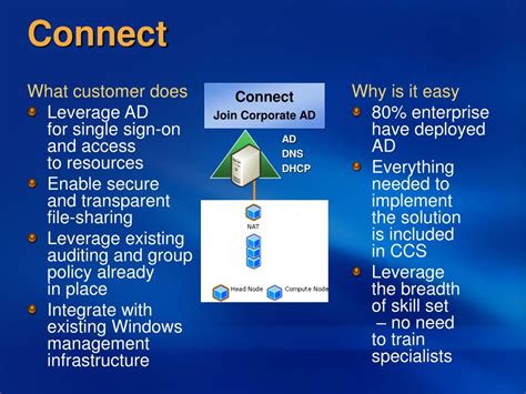 Ppt Windows Compute Cluster Server 2003 Powerpoint Presentation Free Download Id 789276