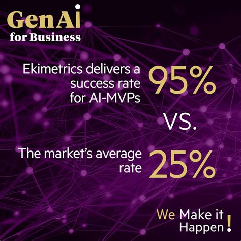 Celine Wong On Linkedin 🔄 We Reverse Project Success Statistics